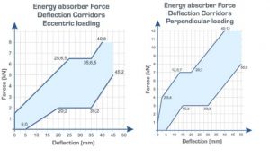 AFL honeycomb structures, Barriers crash test car manufacturer